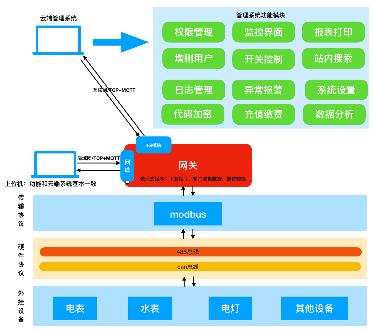 Swoole Php 协程框架